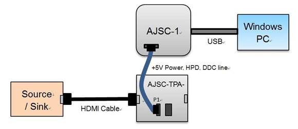 Approval from HDMI Forum: AJSC-1 (SCDC/EDID Controller) and AJSC-TPA-RR | Allion Labs